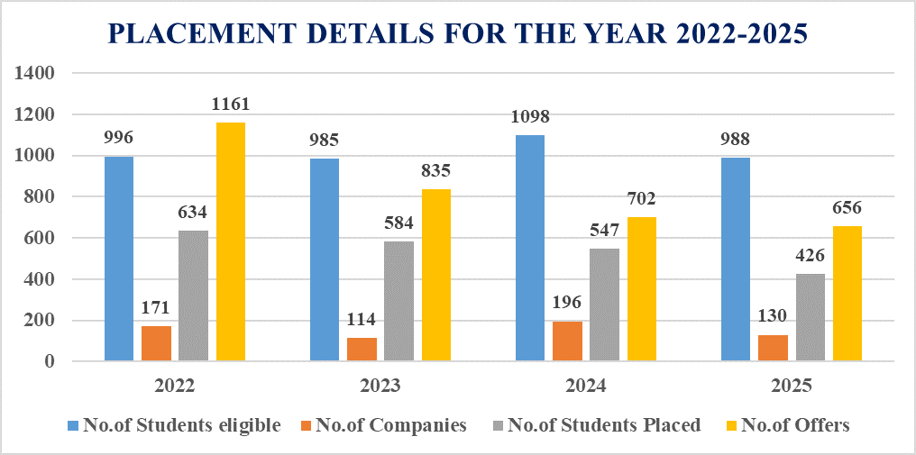 Bangalore Institute of Technology - Technology for Prosperity